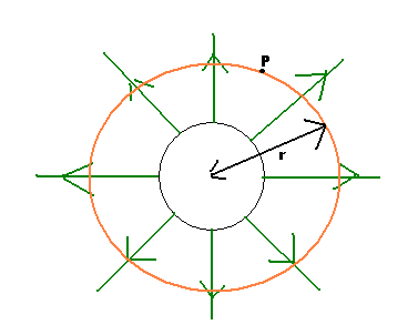 Physics 220