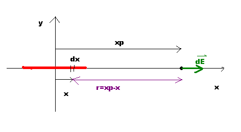 Physics 230 February 14 2000