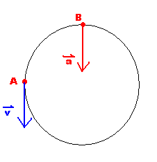 circlesol