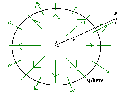 Physics 220